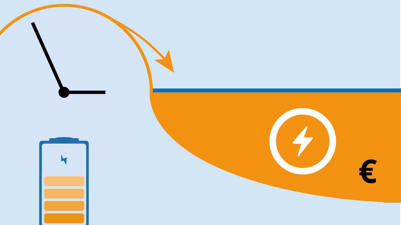 What is Load Shifting and How Does it Work? | go-e